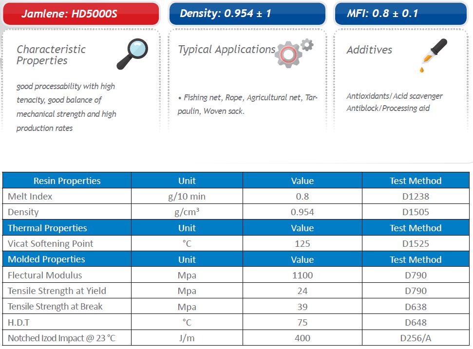 HDPE 5000s (Monofilament) – POLYMER EXPORT